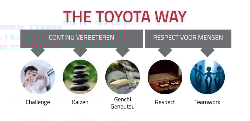 The Toyota Way