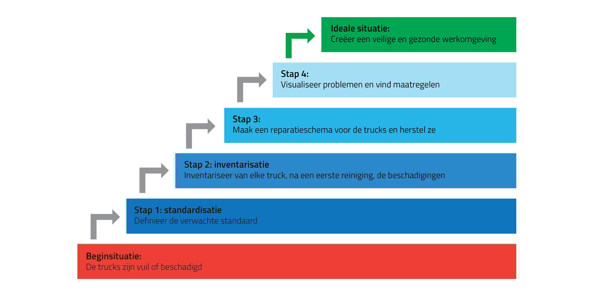 Met glimmend materieel de veiligheid op de werkvloer vergroten
